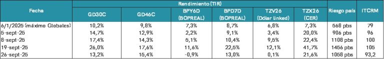 Informe Económico Mensual | Septiembre 2025 - IAE Business School