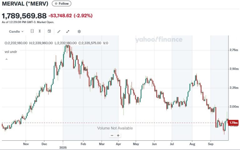 Informe Económico Mensual | Septiembre 2025 - IAE Business School