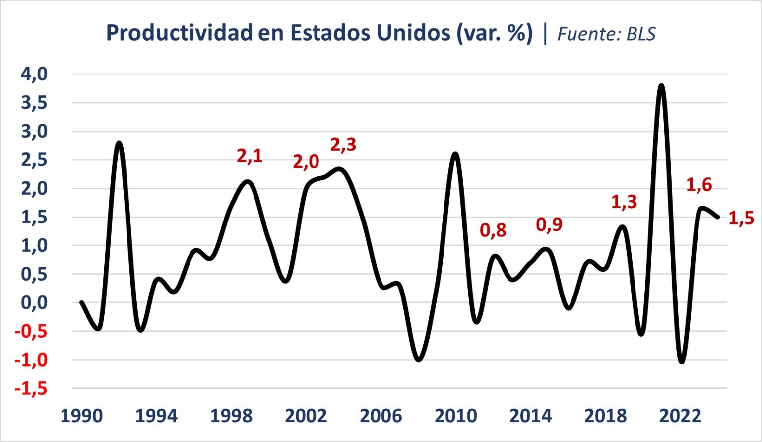 Informe Económico Mensual | Febrero 2026 - IAE Business School