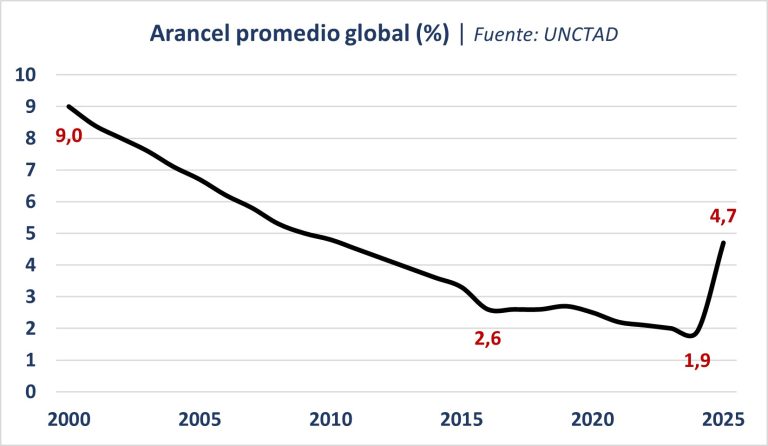 Informe Económico Mensual | Febrero 2026 - IAE Business School