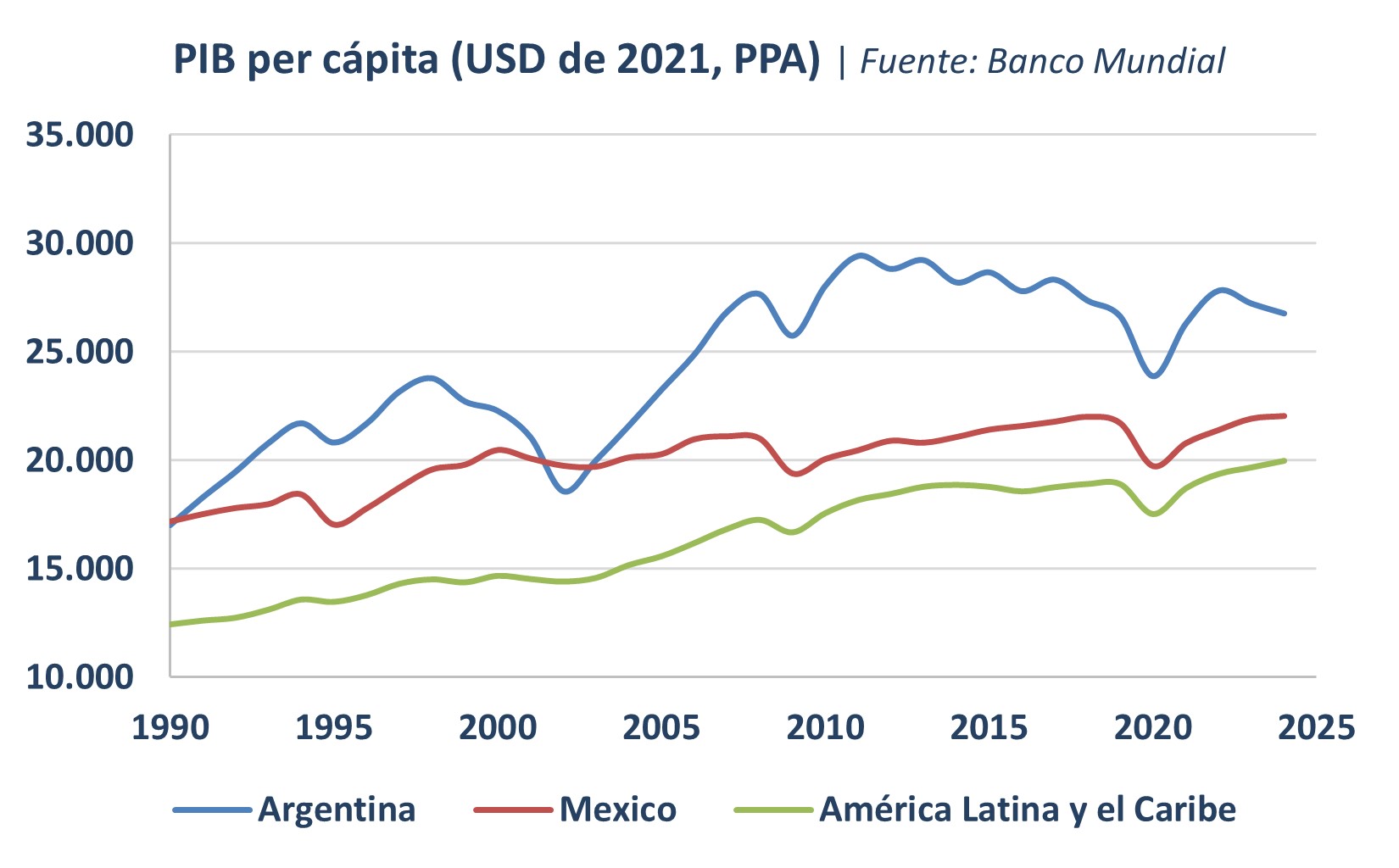 Informe Económico Mensual | Marzo 2026 - IAE Business School