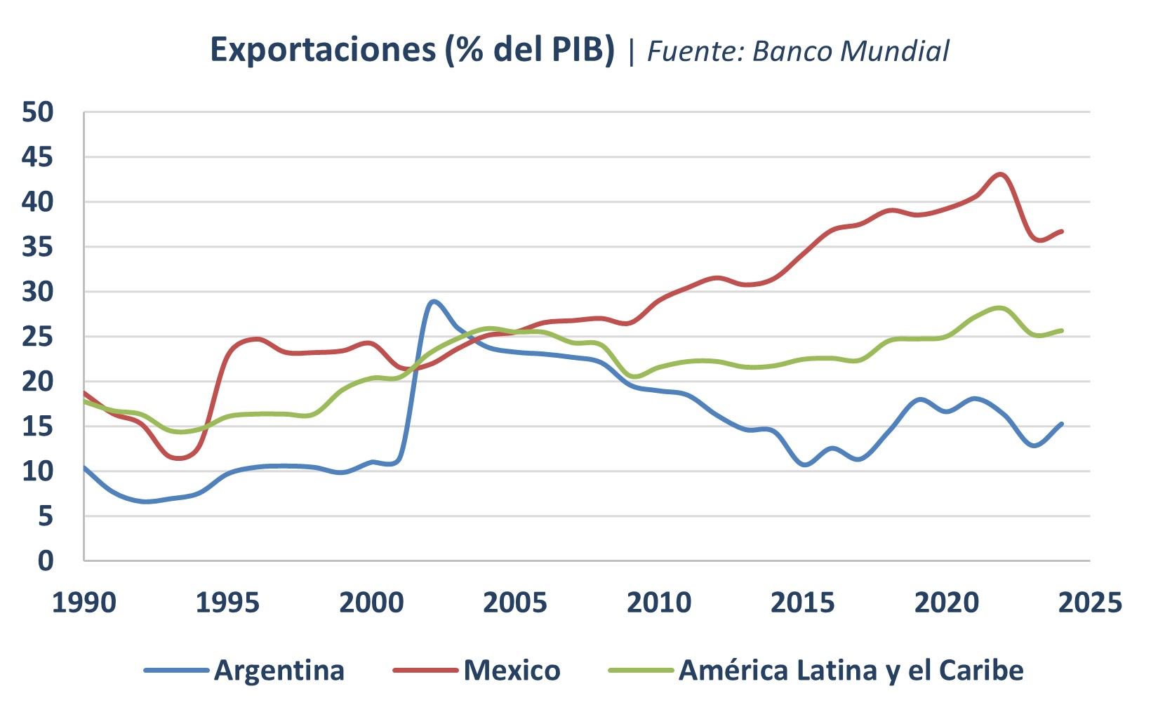 Informe Económico Mensual | Marzo 2026 - IAE Business School
