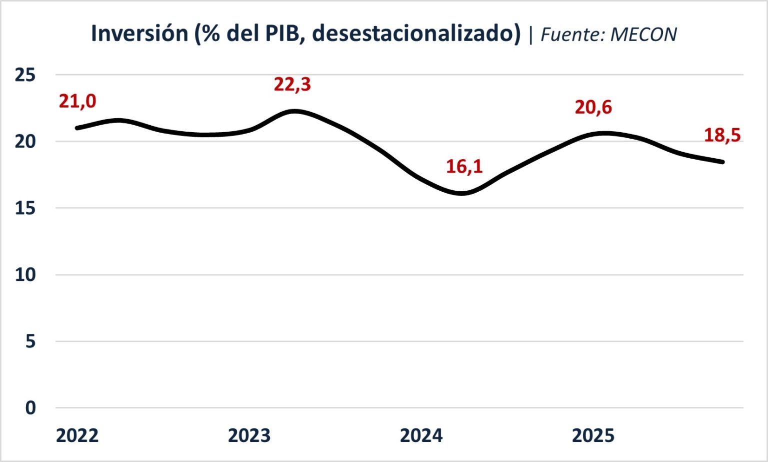 Informe Económico Mensual | Marzo 2026 - IAE Business School