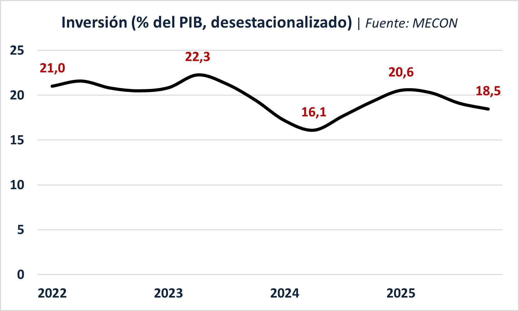 Informe Económico Mensual | Marzo 2026 - IAE Business School